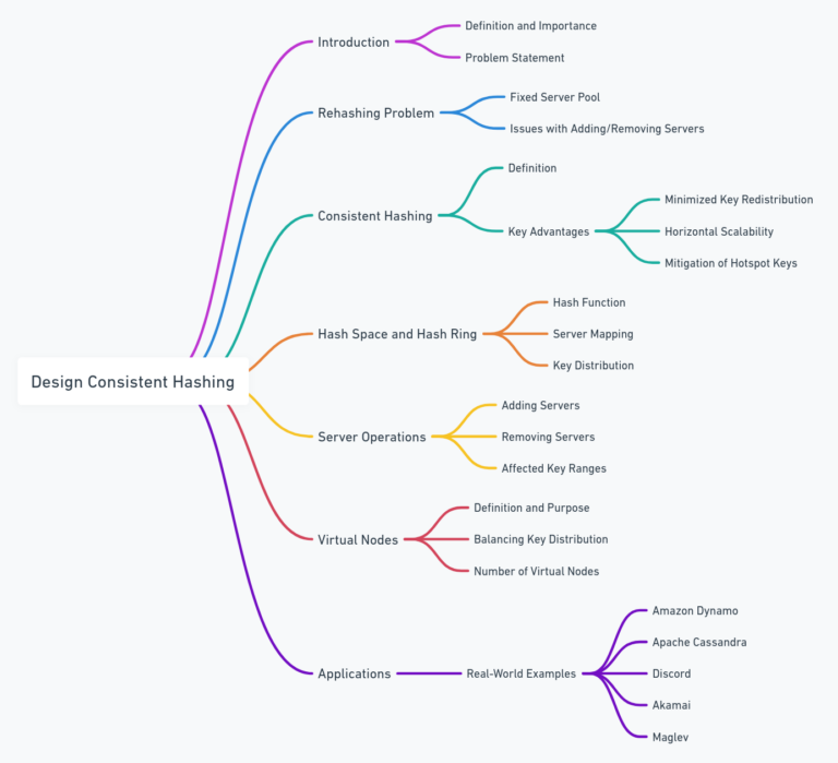 System Design Reading Notes 4: Design Consistent Hashing - SXStudio
