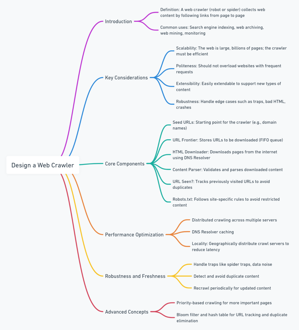 System Design Reading Notes 8: Design a Web Crawler - SXStudio